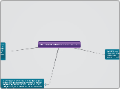 Proceso productivo de un celular - Mind Map